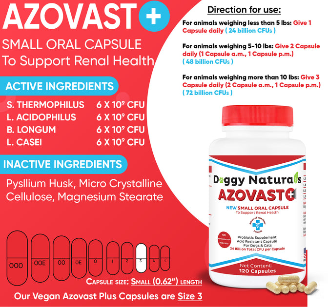 Azovast Plus Capsules for Dogs & Cats (120 Count) – Azovastplus